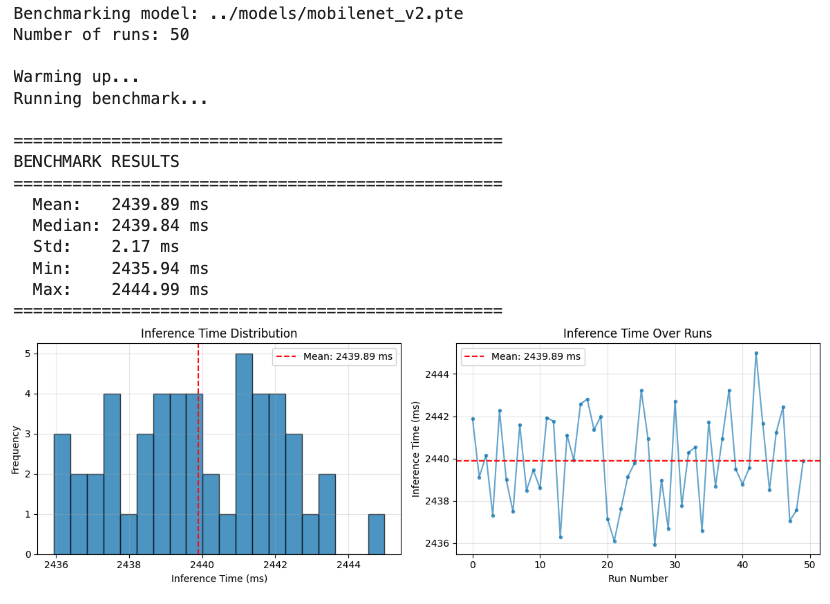 Edge AI Engineering - Image Classification with EXECUTORCH